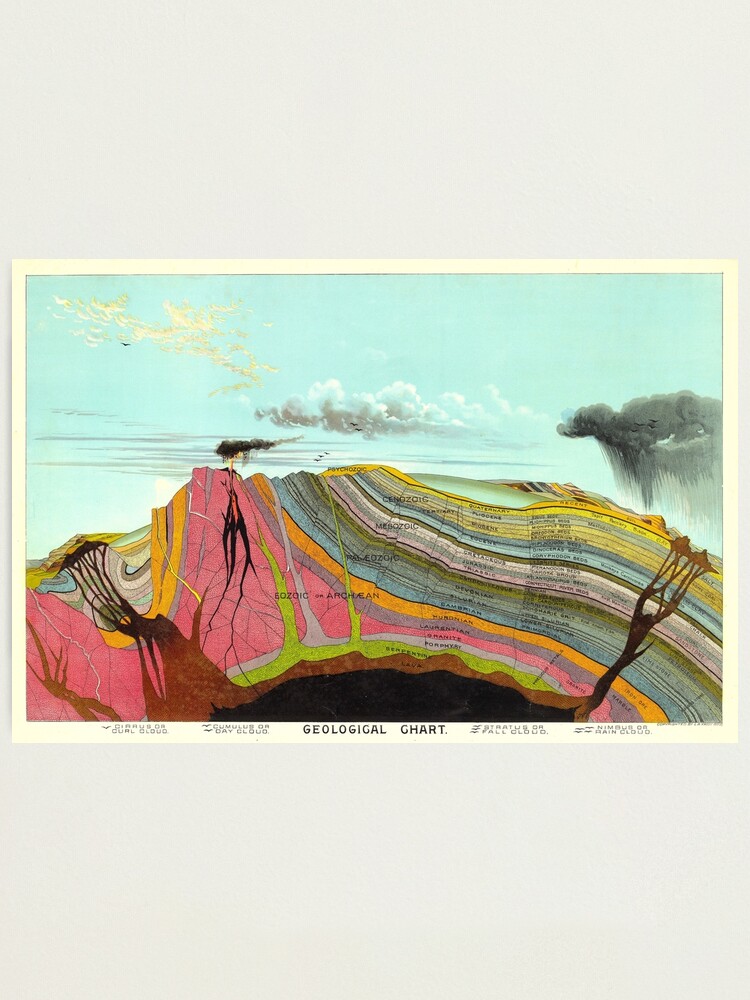 "Geological Map ,Geological Chart poster map ,Geological Wall Décor ...