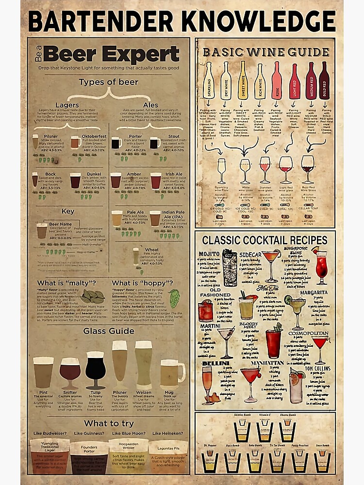 Bartender Knowledge Poster For Sale By Sovazorya93 Redbubble