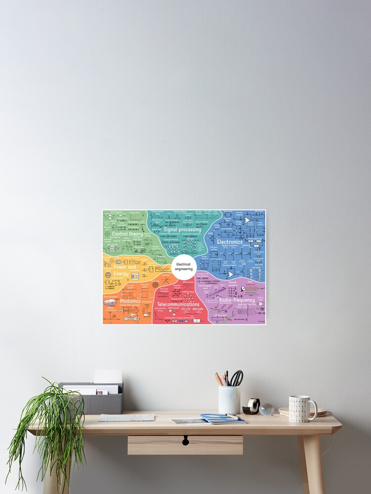 "The Map of Electrical Engineering" Poster for Sale by engworld | Redbubble