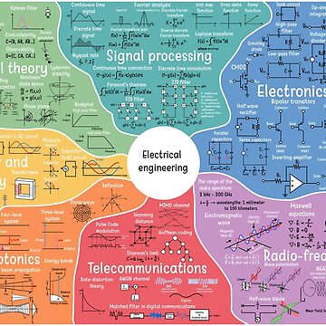 "The Map of Electrical Engineering" Poster for Sale by engworld | Redbubble