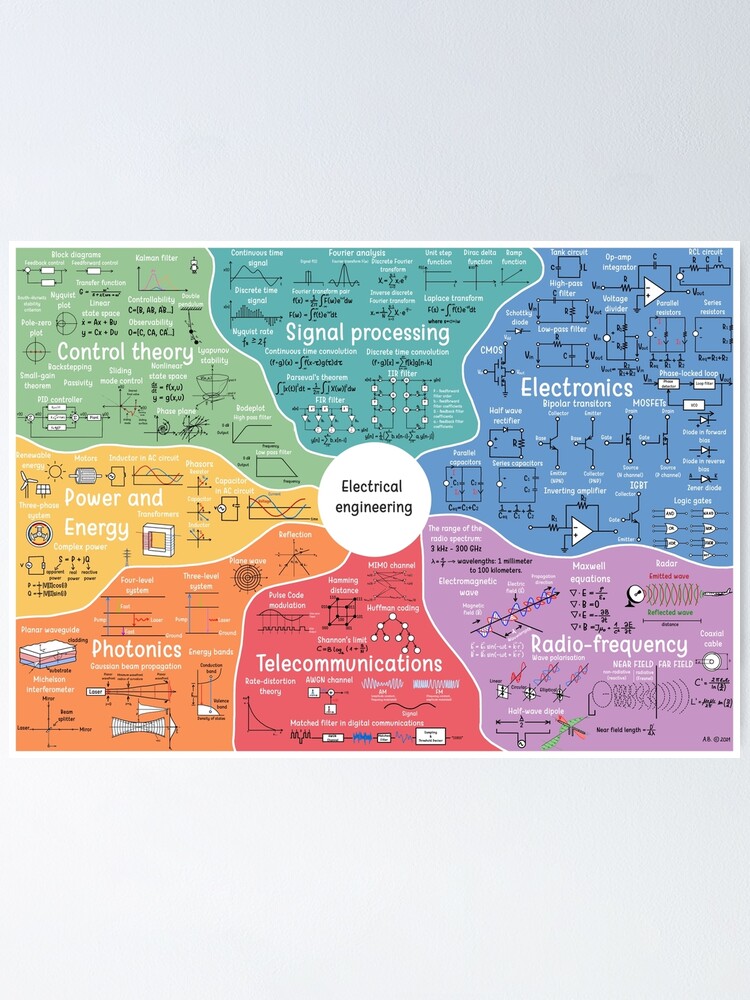 "The Map of Electrical Engineering" Poster for Sale by engworld | Redbubble