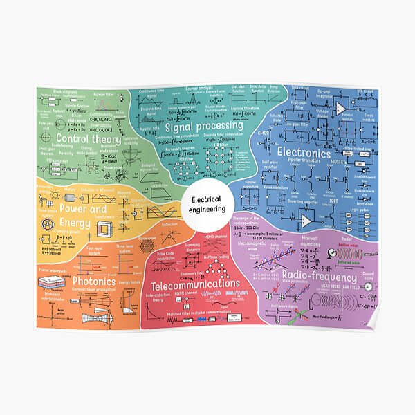 "The Map of Electrical Engineering" Poster for Sale by engworld | Redbubble