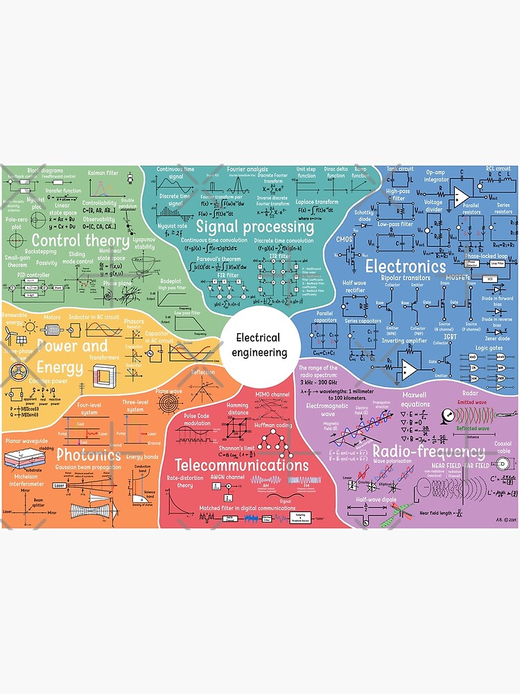 The Map of Electrical Engineering Premium Matte Vertical Poster sold by ...
