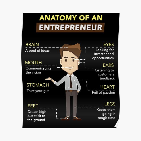 "Anatomy of an Entrepreneur" Poster for Sale by Awesome Tee Designs ...