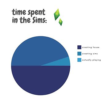"Time Spent in The Sims pie chart" Sticker by Hellomydesign | Redbubble