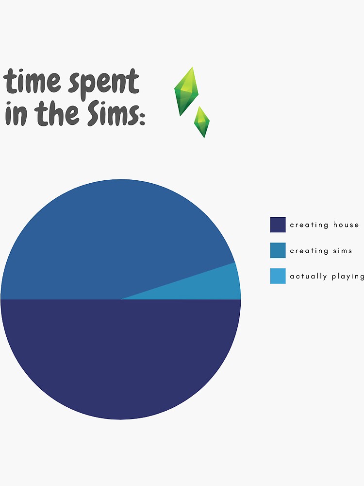 "Time Spent in The Sims pie chart" Sticker by Hellomydesign | Redbubble