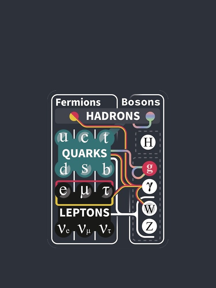 Cern Merch & Gifts for Sale | Redbubble