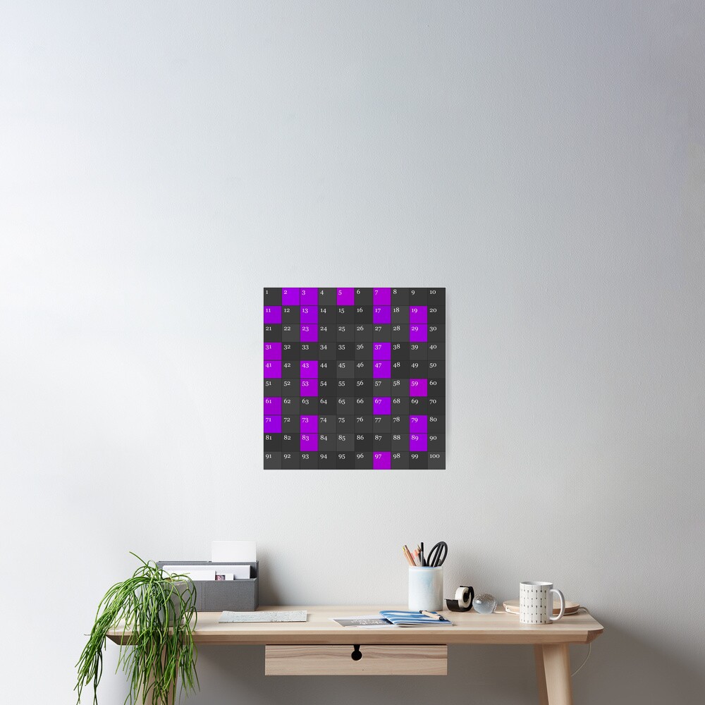 "Square Table of Prime Numbers Less Than 100" Poster for Sale by ...