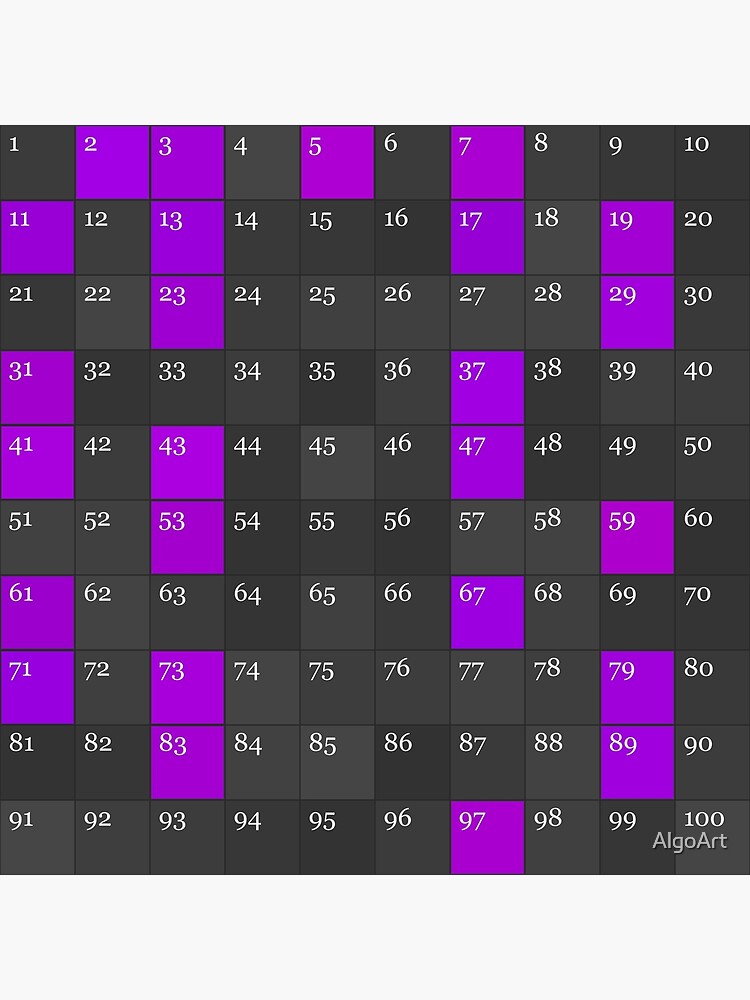  Square Table Of Prime Numbers Less Than 100 Art Print By AlgoArt 