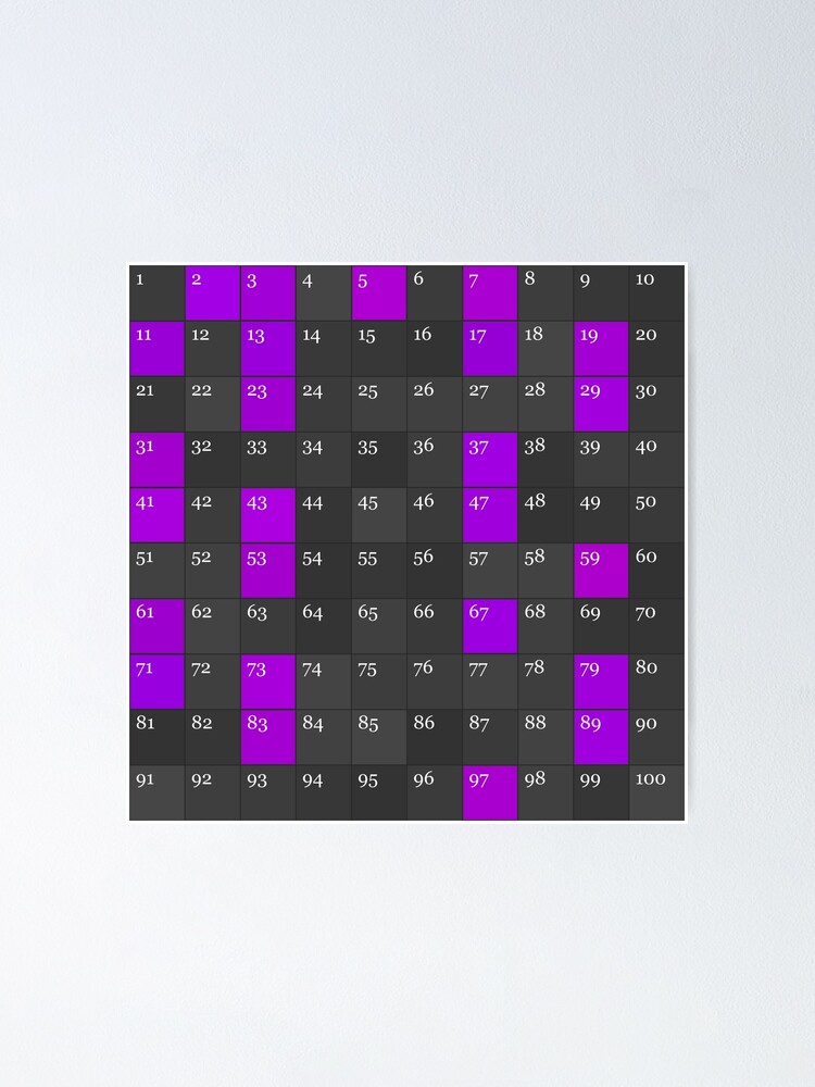  Square Table Of Prime Numbers Less Than 100 Poster For Sale By 