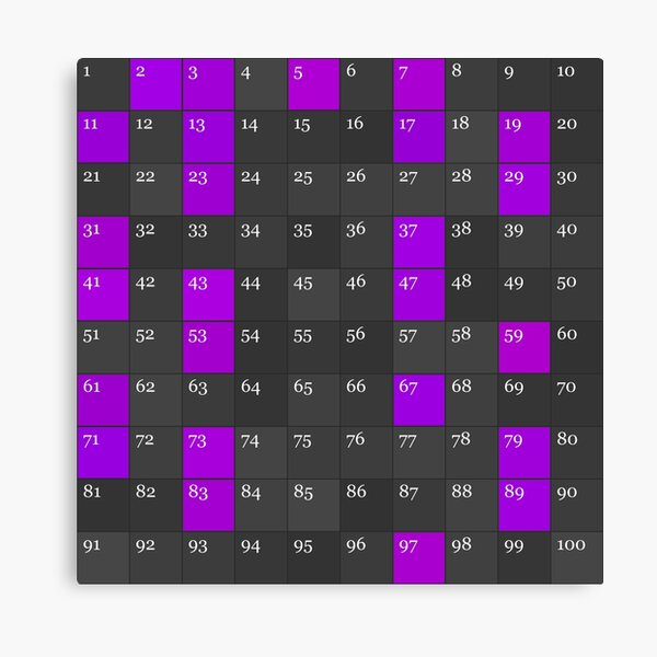 "Square Table of Prime Numbers Less Than 100" Canvas Print for Sale by ...