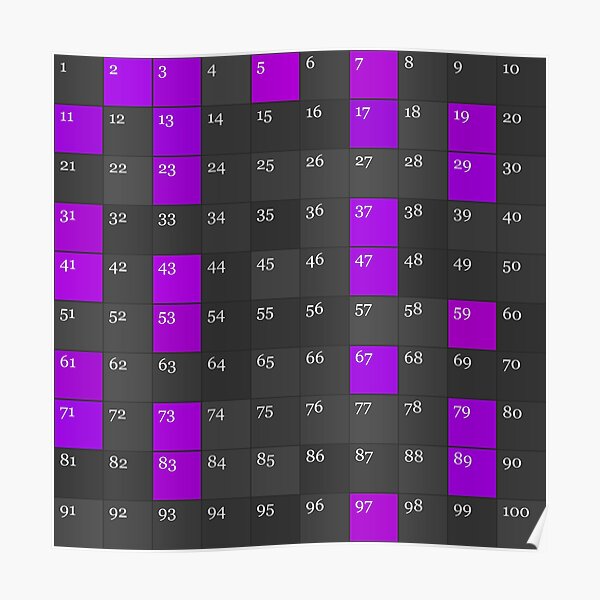 "Square Table of Prime Numbers Less Than 100" Poster for Sale by ...
