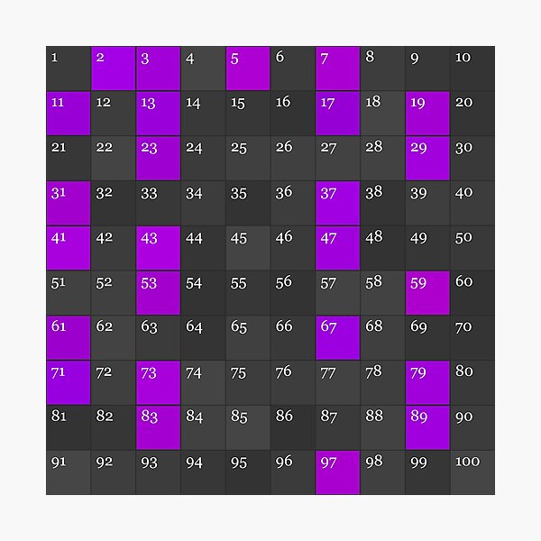 "Square Table of Prime Numbers Less Than 100" Photographic Print by ...