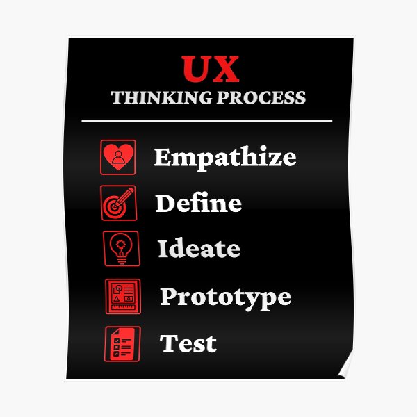 "UX Design - Design thinking process" Poster for Sale by ArTips | Redbubble