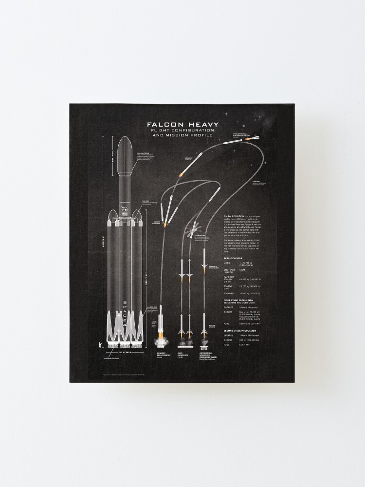 "SpaceX Falcon Heavy Spacecraft NASA Rocket Blueprint in High ...