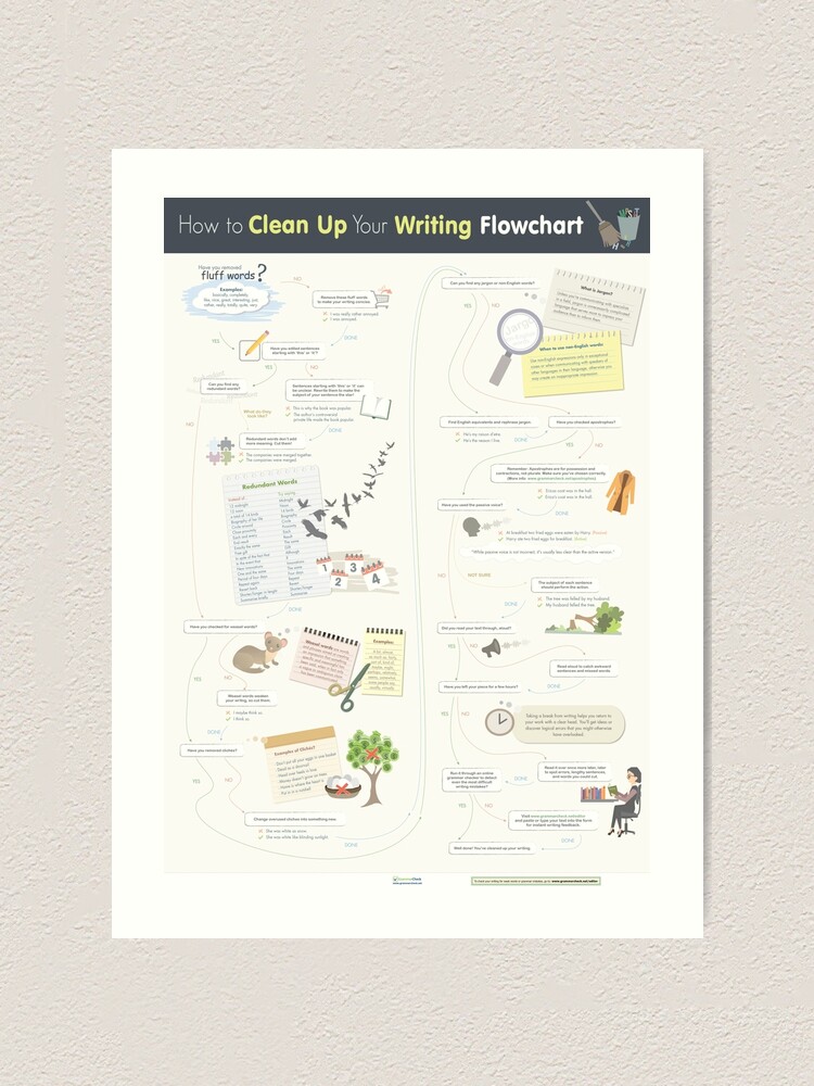 "How to Clean Up Your Writing - Flowchart" Art Print by grammarcheck ...