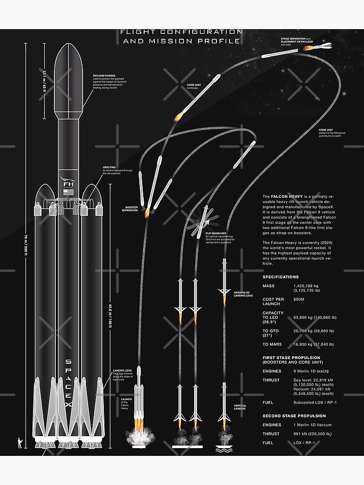 SpaceX Falcon Heavy Spacecraft NASA Rocket Blueprint in High Resolution ...