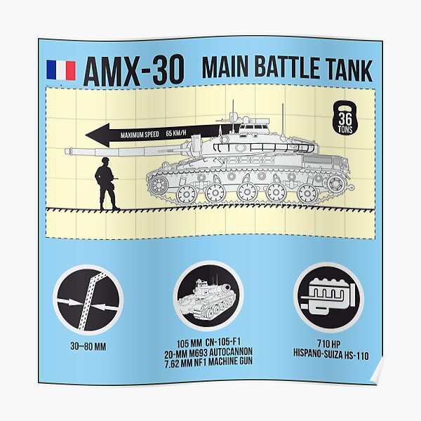 "Infographics of AMX 30" Poster for Sale by FAawRay | Redbubble