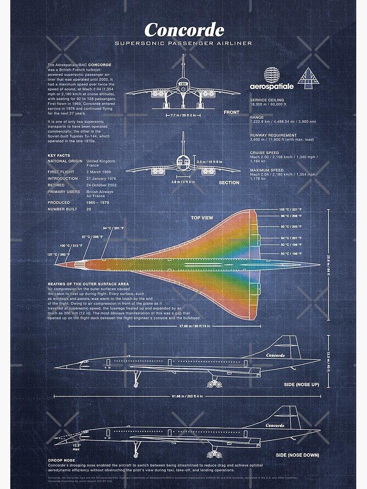 "Concorde Supersonic Airliner Blueprint (dark blue)" Canvas Print for ...