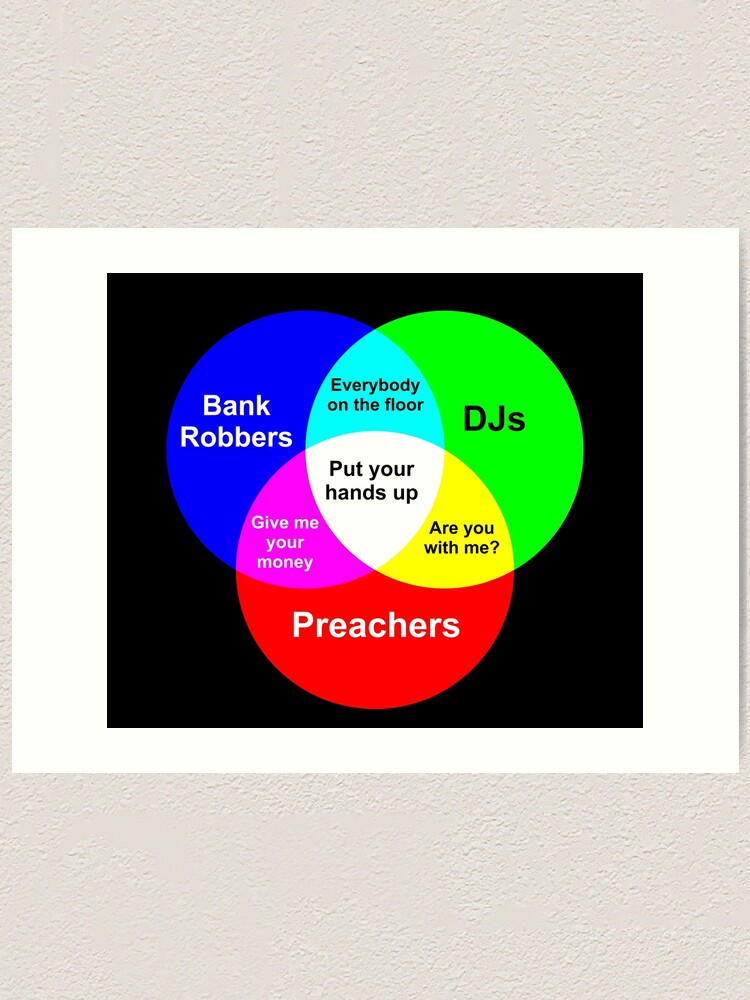 Venn Diagram Painting