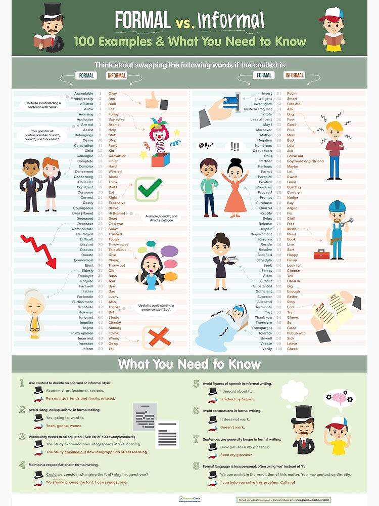 Póster for Sale con la obra «Formal versus informal: 100 ejemplos y lo ...