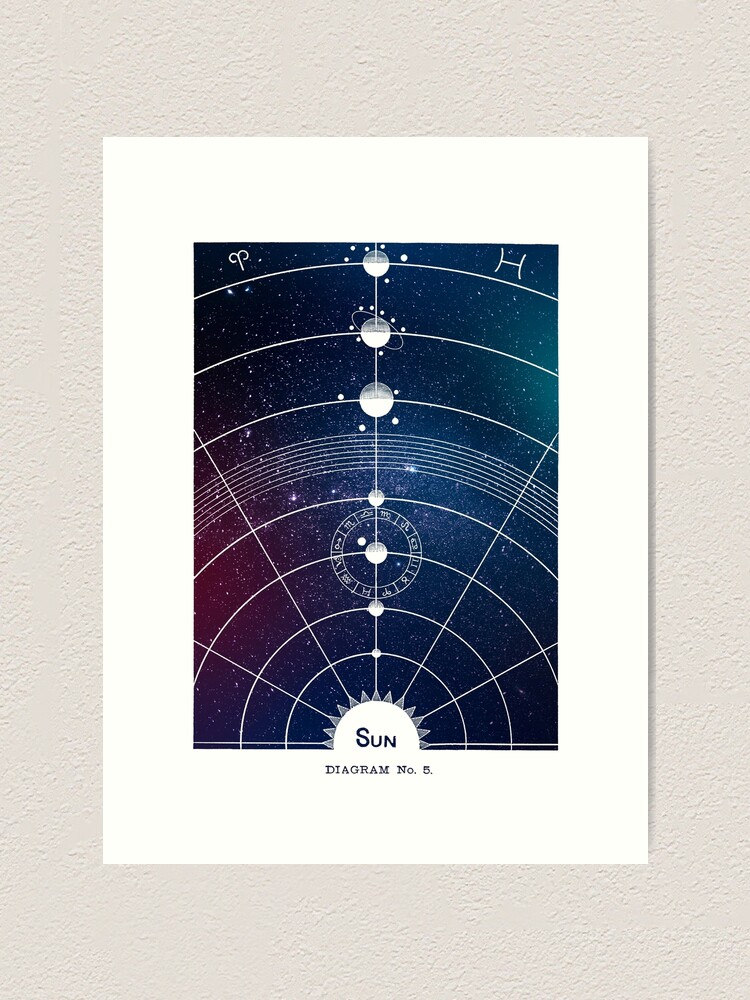 "Astrology Sun Chart" Art Print for Sale by Dark-Arch | Redbubble