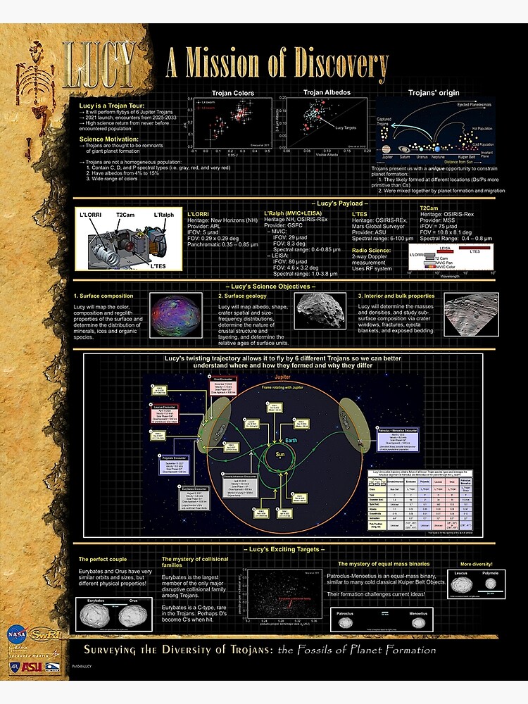 "NASA Lucy poster A mission of discovery fact sheet" Poster by ...