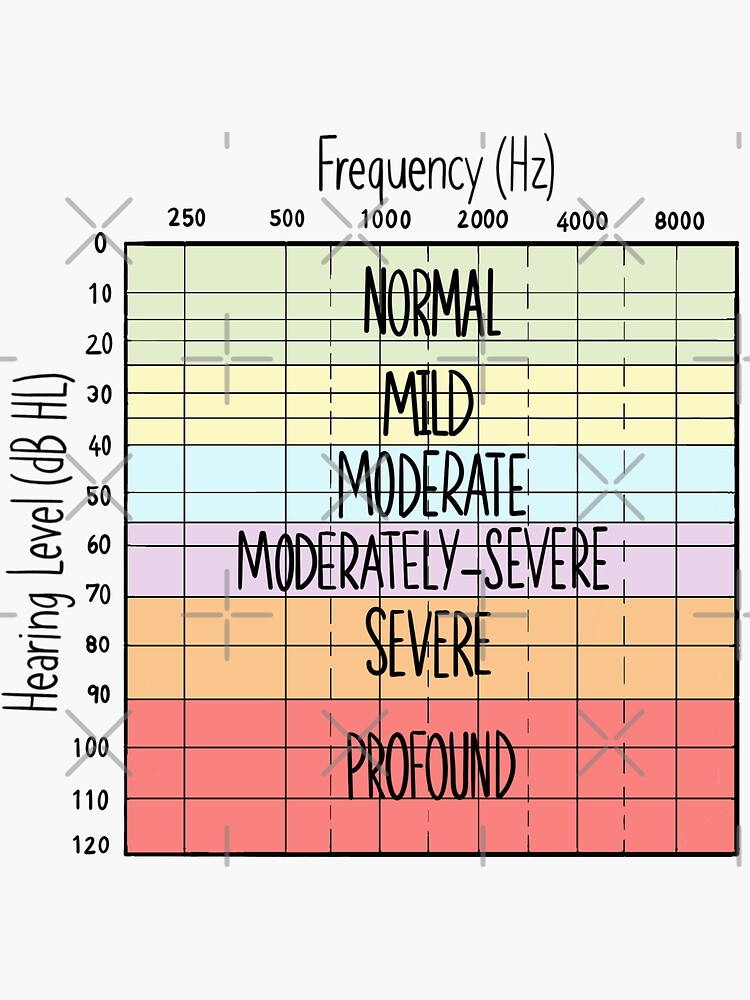 "Audiogram" Sticker for Sale by p19baumanw | Redbubble