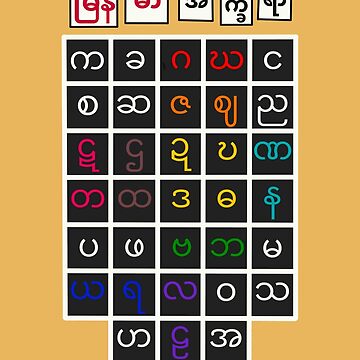 "Myanmar Alphabet/ Scripts" Poster for Sale by KoutYoe | Redbubble