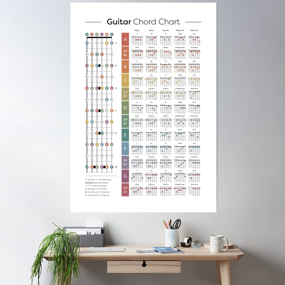 Guitar Poster Chords GetUSCart Guitar Chord Poster (24"x30"),
