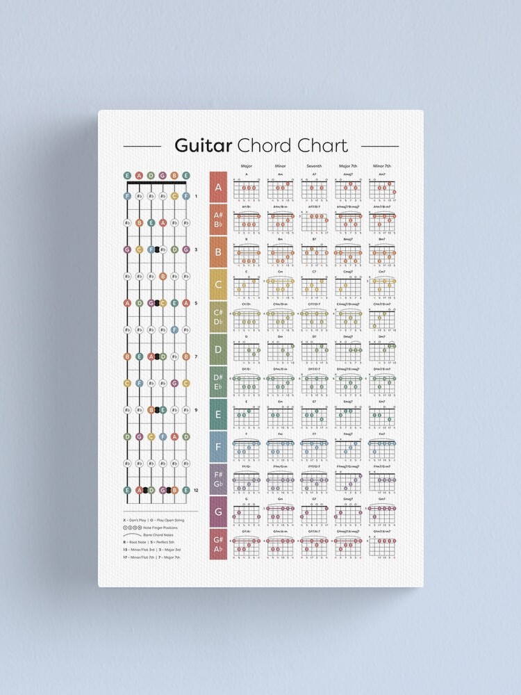 "Guitar Extended Chord Chart" Canvas Print for Sale by pennyandhorse ...
