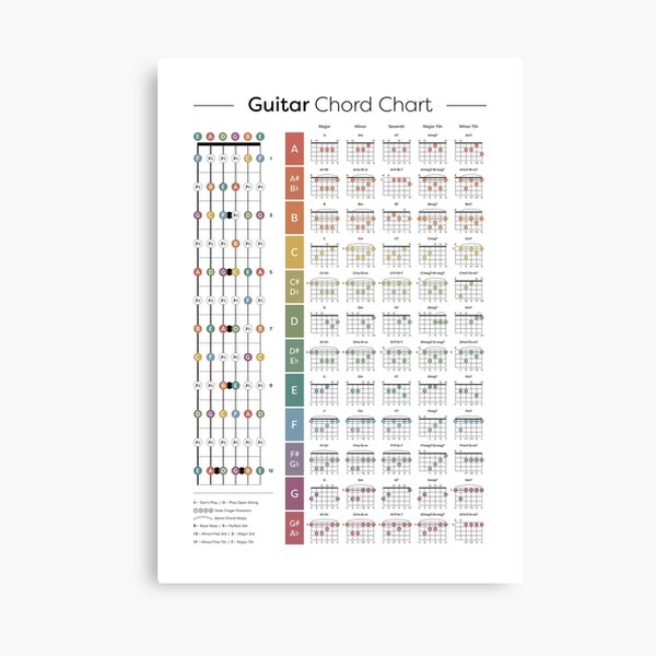 "Guitar Extended Chord Chart" Canvas Print for Sale by pennyandhorse ...