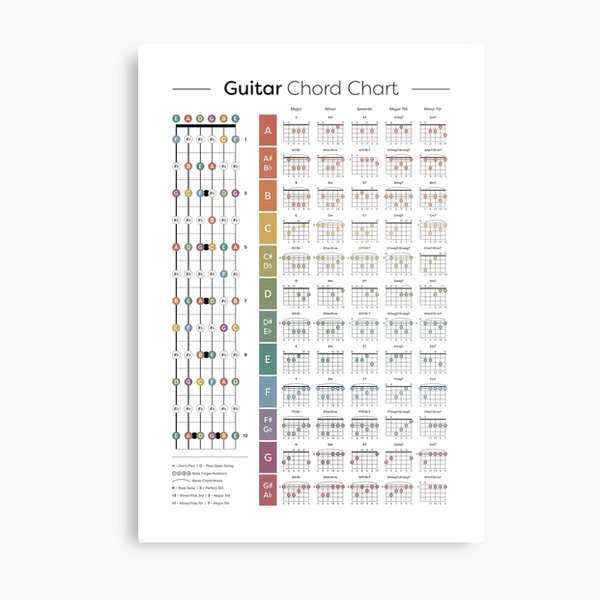 "Guitar Extended Chord Chart" Metal Print for Sale by pennyandhorse ...