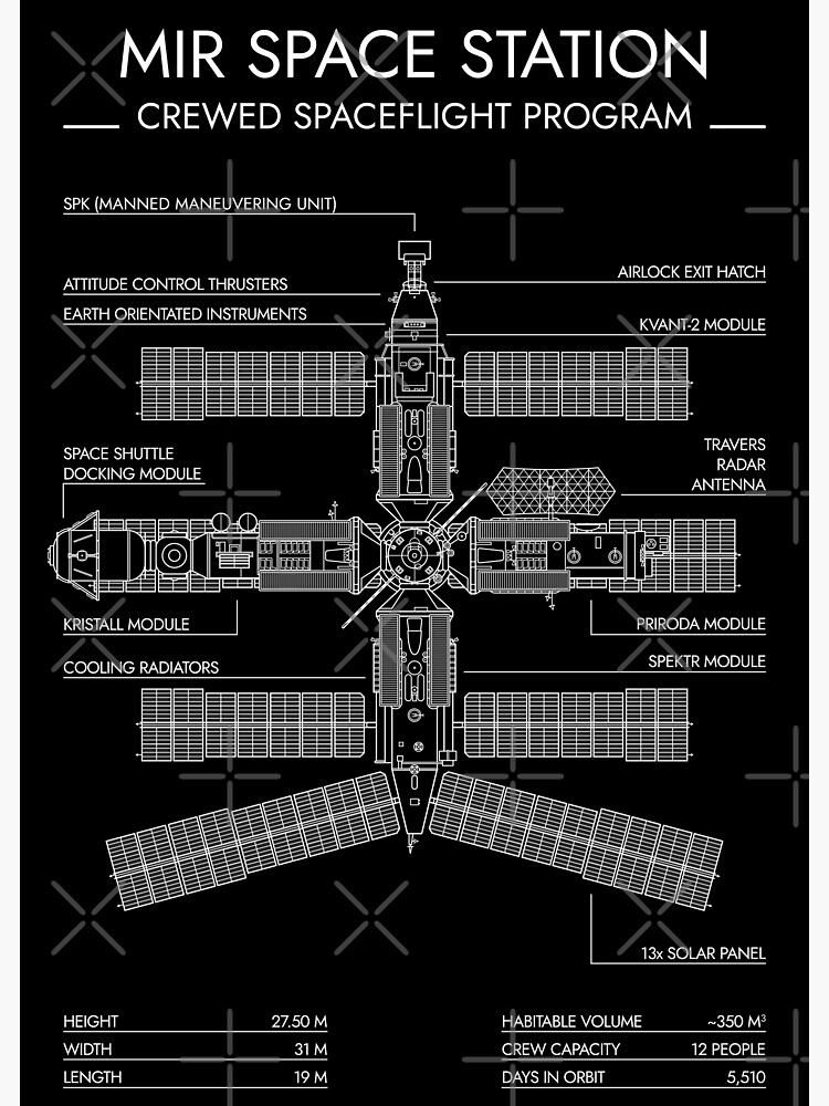 Póster «MIR Space Station (Front View) Crewed Spaceflight Program ...