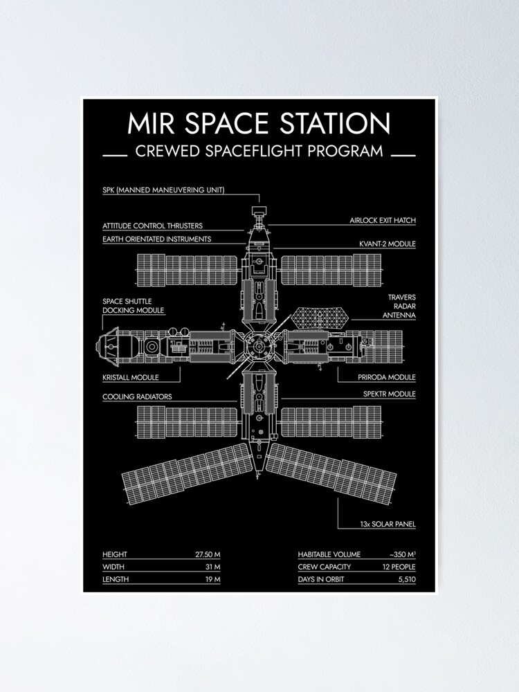 Póster «MIR Space Station (Front View) Crewed Spaceflight Program ...