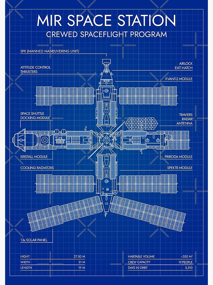 "MIR Space Station (Front View) Crewed Spaceflight Program (Blueprint ...