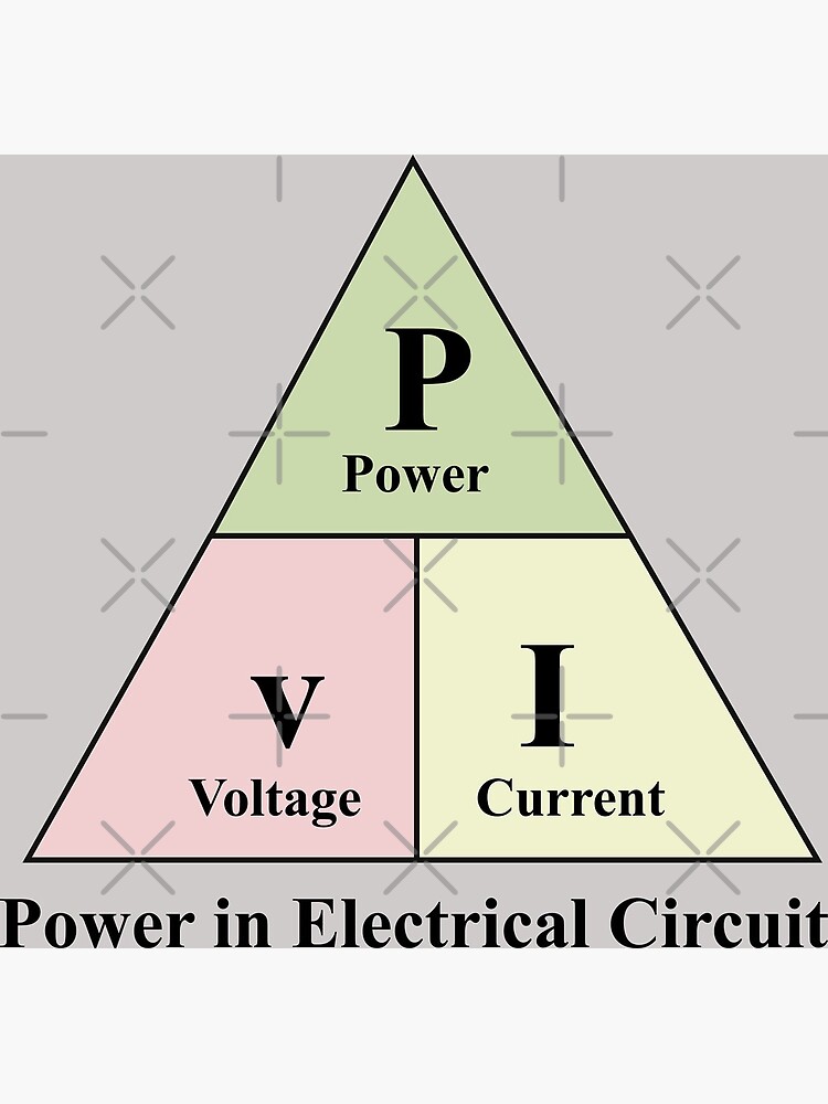 Power in electrical circuit Formula Triangle Premium Matte Vertical ...