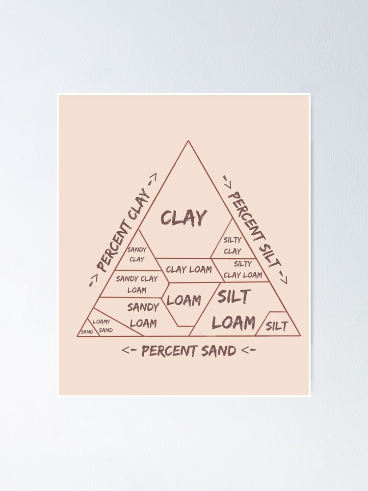 "Soil Texture Pyramid" Poster by spaceghost-c2c | Redbubble