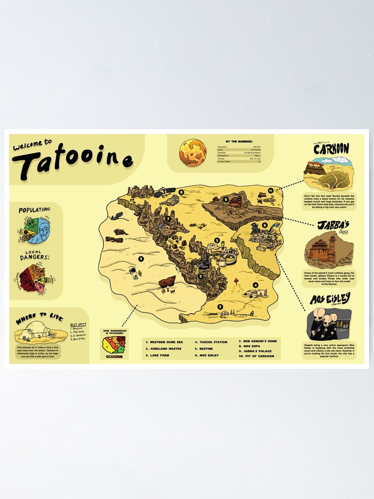 "Tatooine Map" Poster for Sale by Justin Rostad | Redbubble