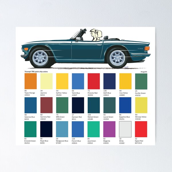"UK TR6 in Mallard Green with 'premium' wheels and colour chart" Poster ...