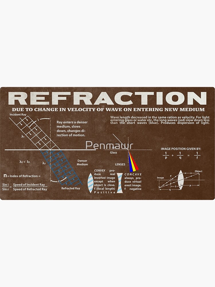 "Refraction" Poster for Sale by Penmawr | Redbubble