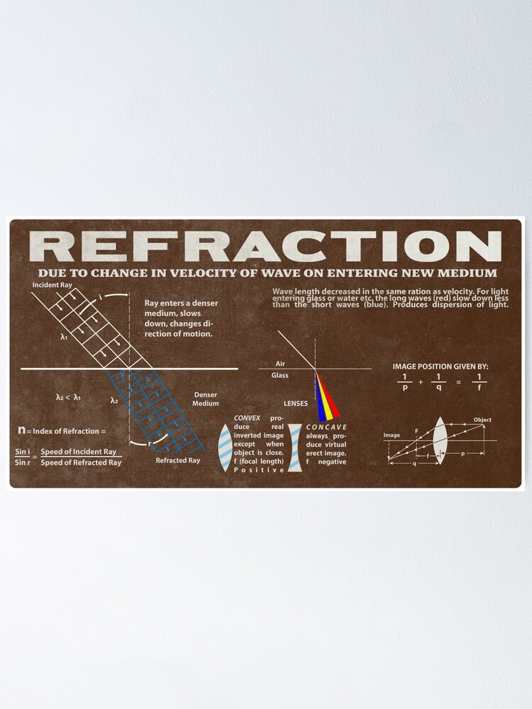 "Refraction" Poster for Sale by Penmawr | Redbubble