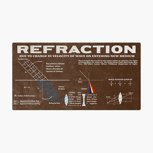 Refraction Wall Art | Redbubble