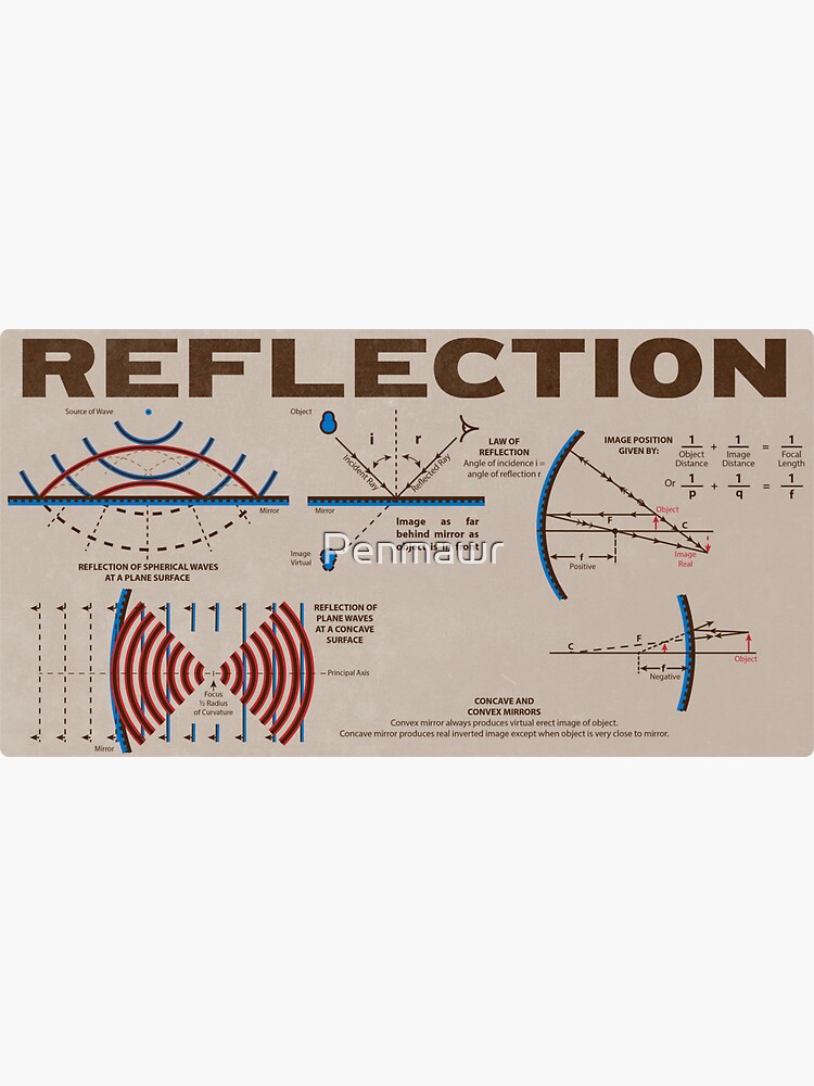 "Reflection" Sticker for Sale by Penmawr | Redbubble