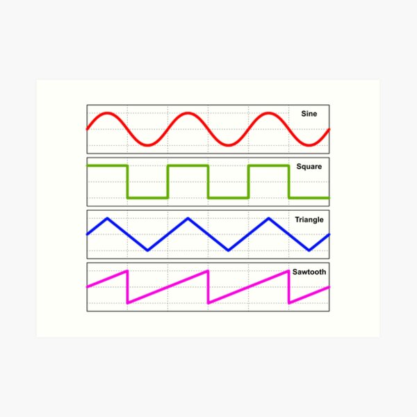 "Waveforms - Synthwave - Oscillator - Waves - Synth - Sine - Square ...