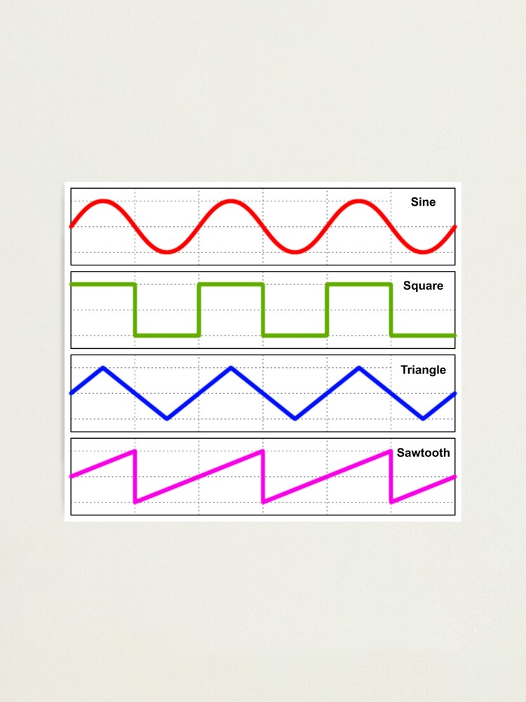 "Waveforms - Synthwave - Oscillator - Waves - Synth - Sine - Square ...