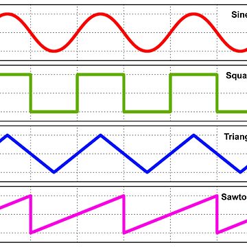 "Waveforms - Synthwave - Oscillator - Waves - Synth - Sine - Square - Pulse - Triangle ...