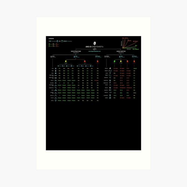 "Official Big-O Cheat Sheet Poster Poster" Art Print for Sale by ...