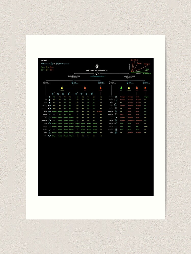 "Official Big-O Cheat Sheet Poster Poster" Art Print for Sale by ...