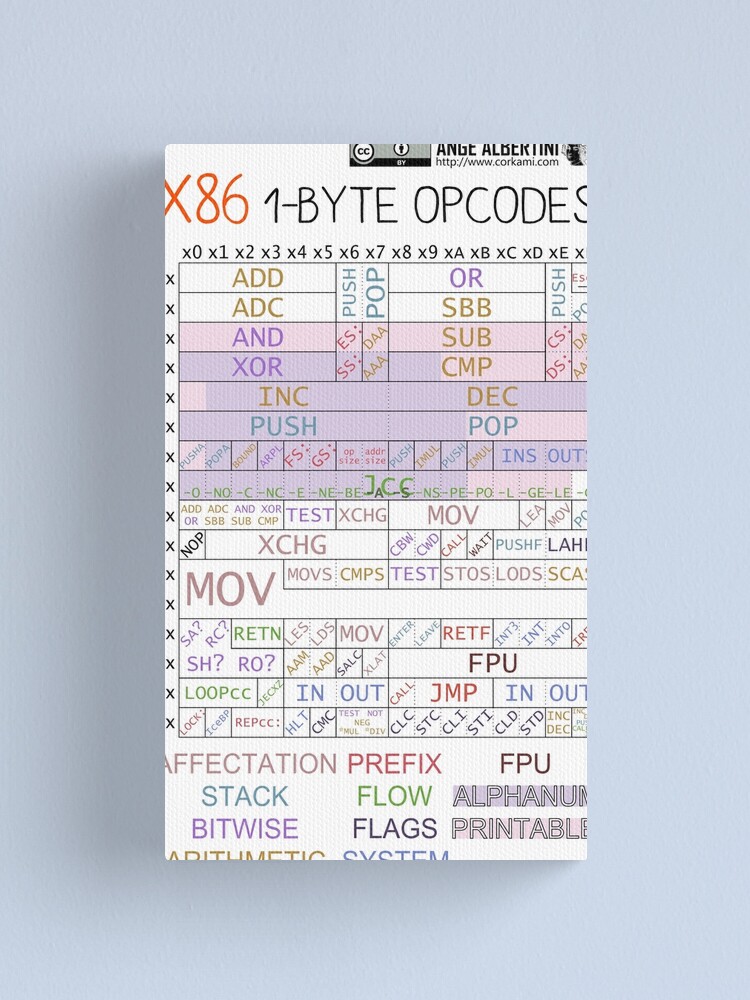 "x86 1-byte opcodes" Canvas Print by Ange4771 | Redbubble